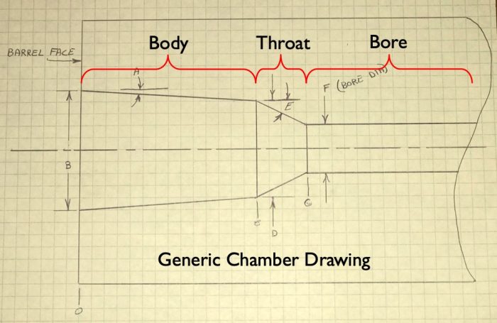 Chamber Measurement – Dauntless Endeavors.com
